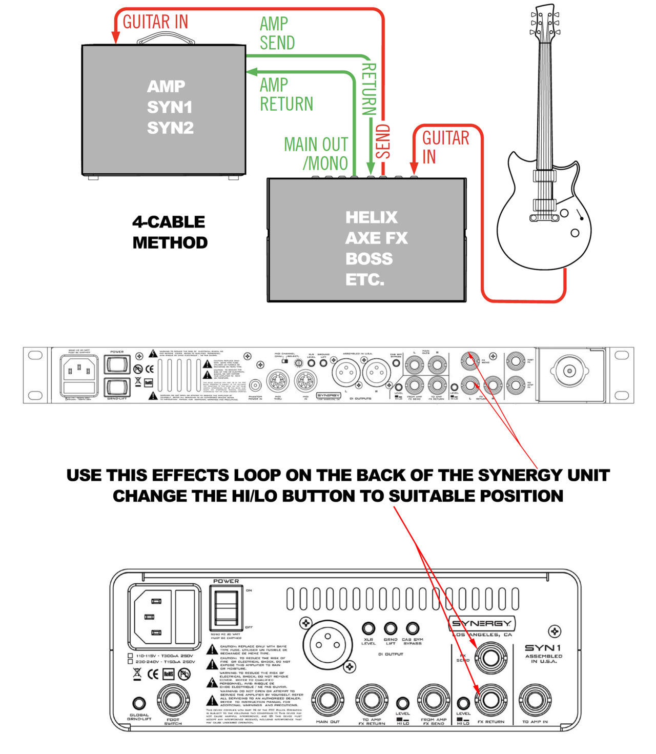 FAQs - synergyamps.com